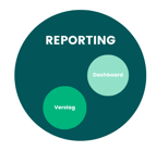 Alles over reporting in vijf stappen