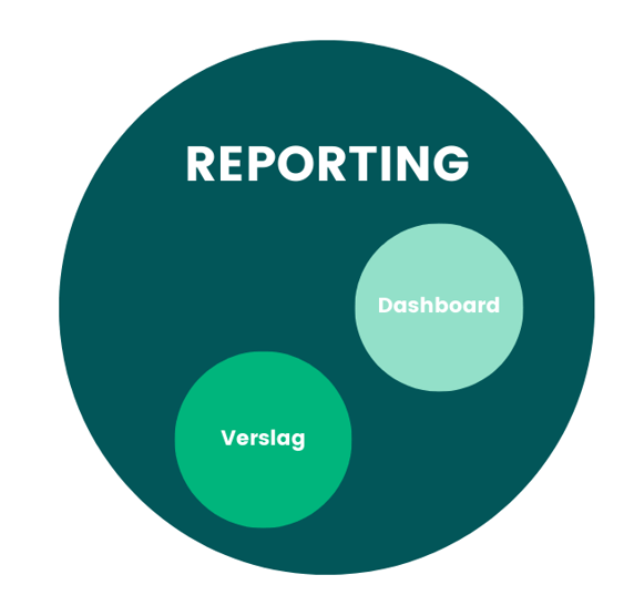 Alles over reporting in vijf stappen