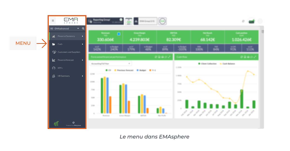 Tout sur le reporting : 5 points pour le comprendre et l'adopter