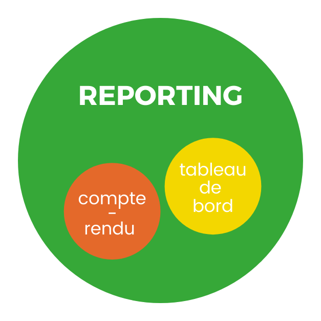 Tout sur le reporting : 5 points pour le comprendre et l'adopter