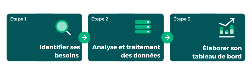 Tout sur le reporting : 5 points pour le comprendre et l'adopter