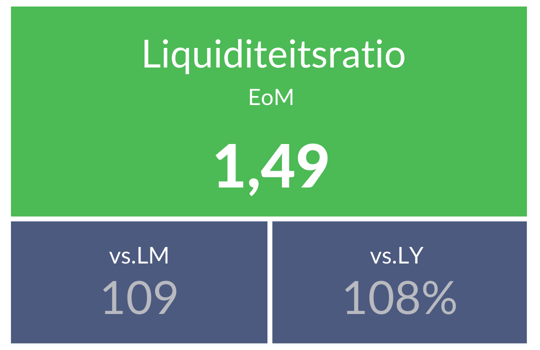 Hoe maakt u als CEO een financiële analyse van uw bedrijf?