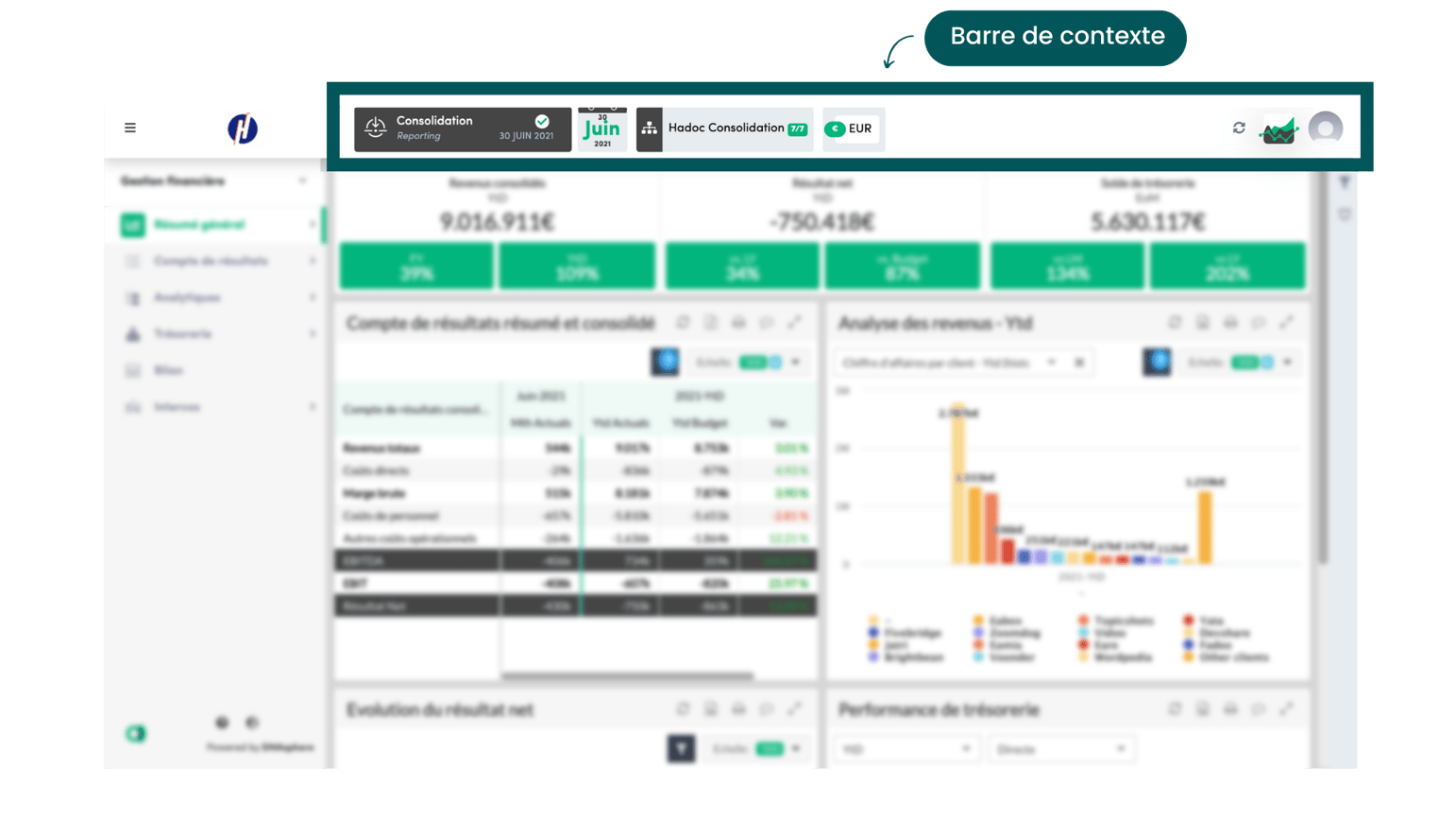 Tout sur le reporting : 5 points pour le comprendre et l'adopter