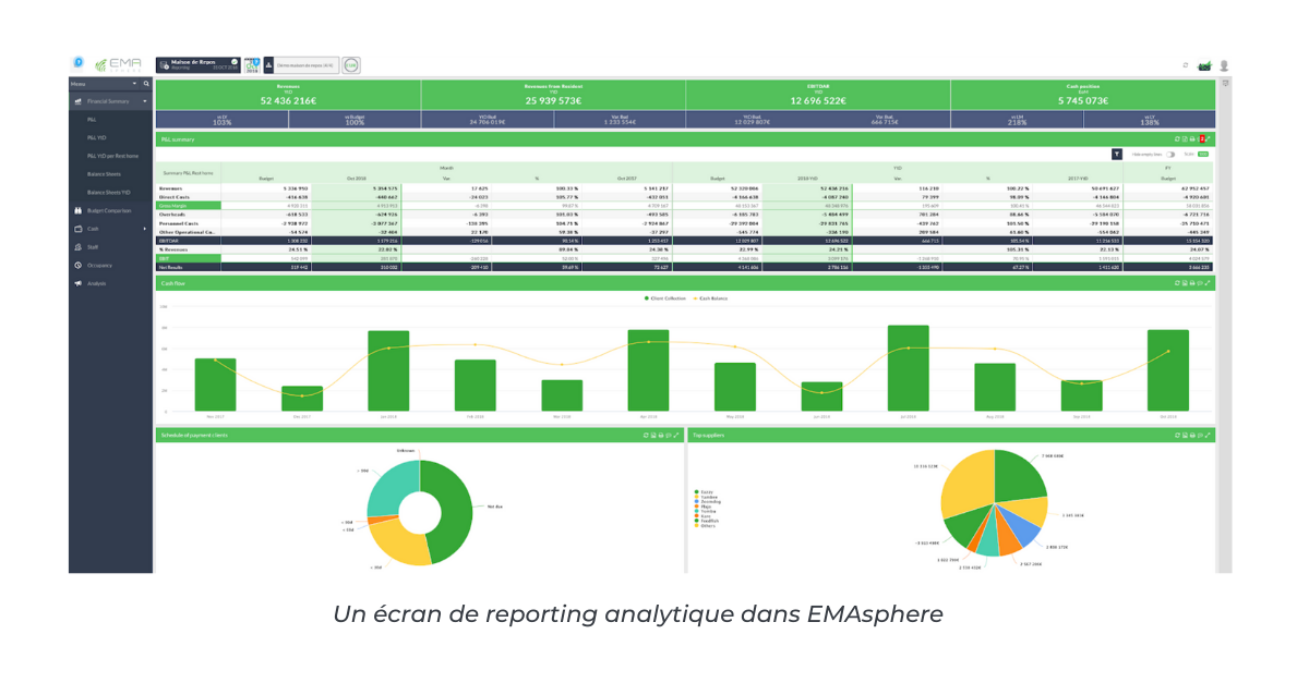 Tout sur le reporting : 5 points pour le comprendre et l'adopter