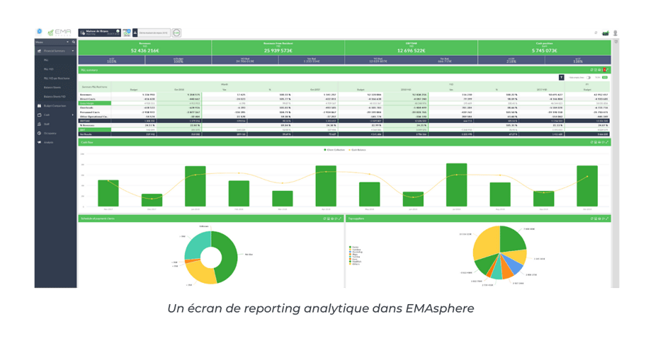Tout sur le reporting : 5 points pour le comprendre et l'adopter