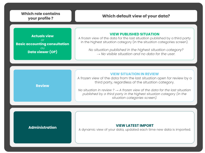 First steps in EMAsphere