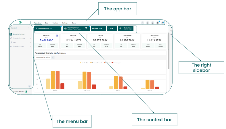 First steps in EMAsphere