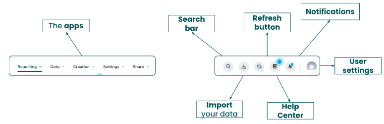 First steps in EMAsphere