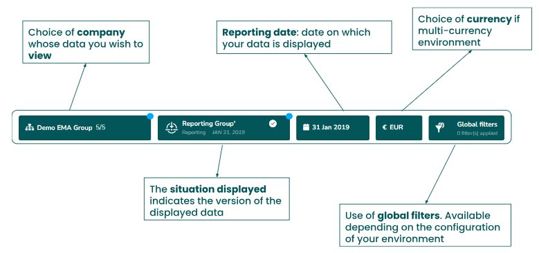 First steps in EMAsphere
