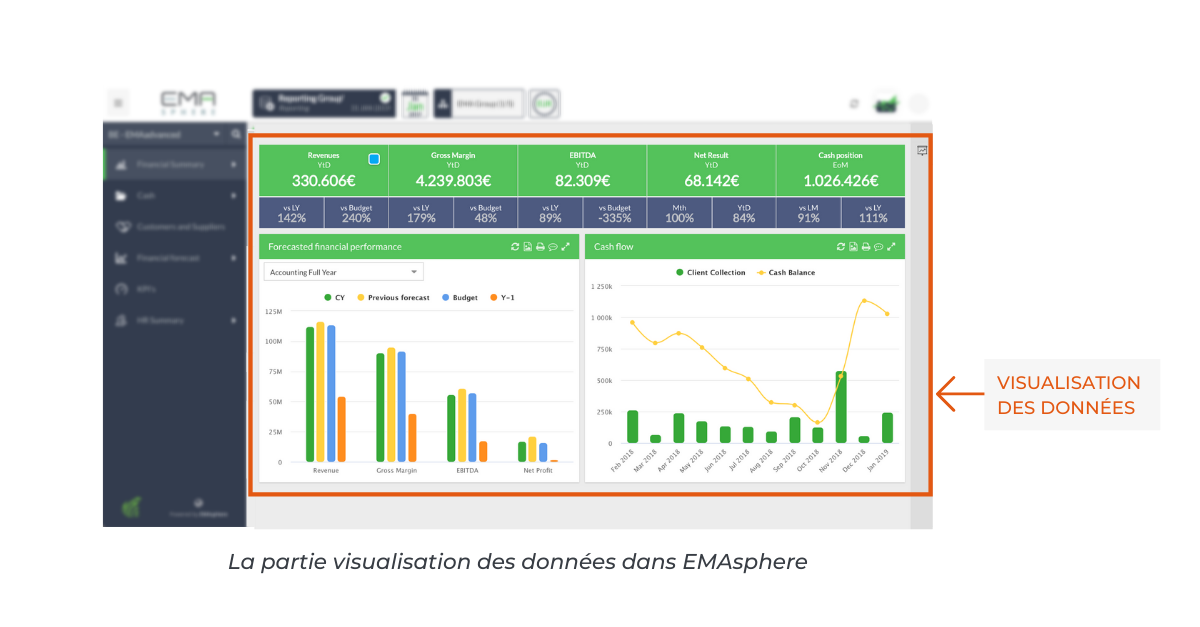 Tout sur le reporting : 5 points pour le comprendre et l'adopter