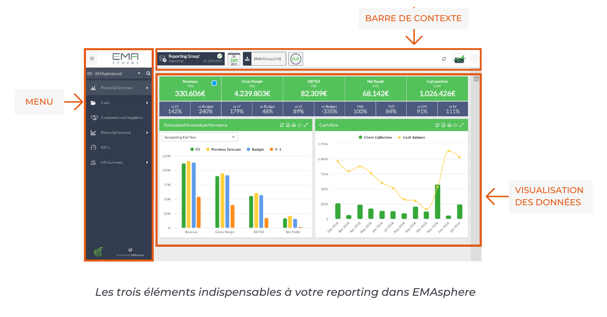 Tout sur le reporting : 5 points pour le comprendre et l'adopter