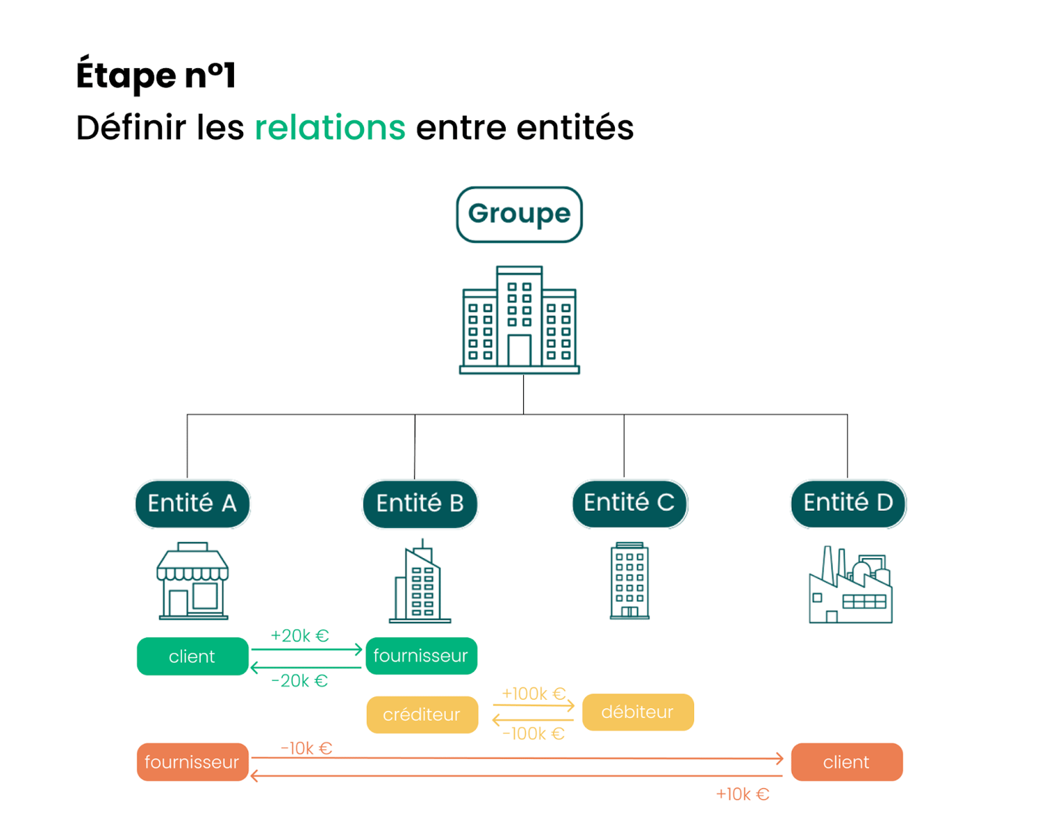 Comment optimiser la gestion des intercos d’un groupe
